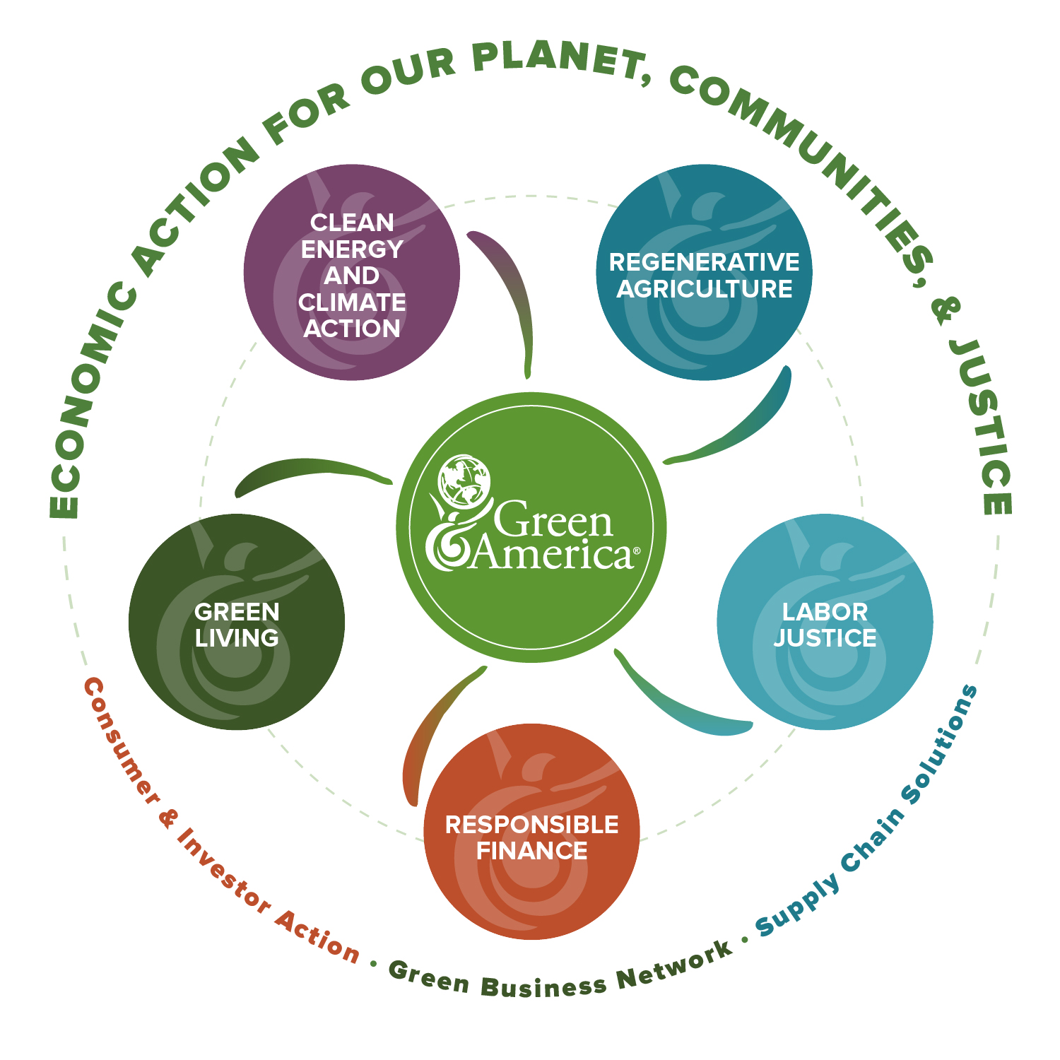 Green America - GuideStar Profile