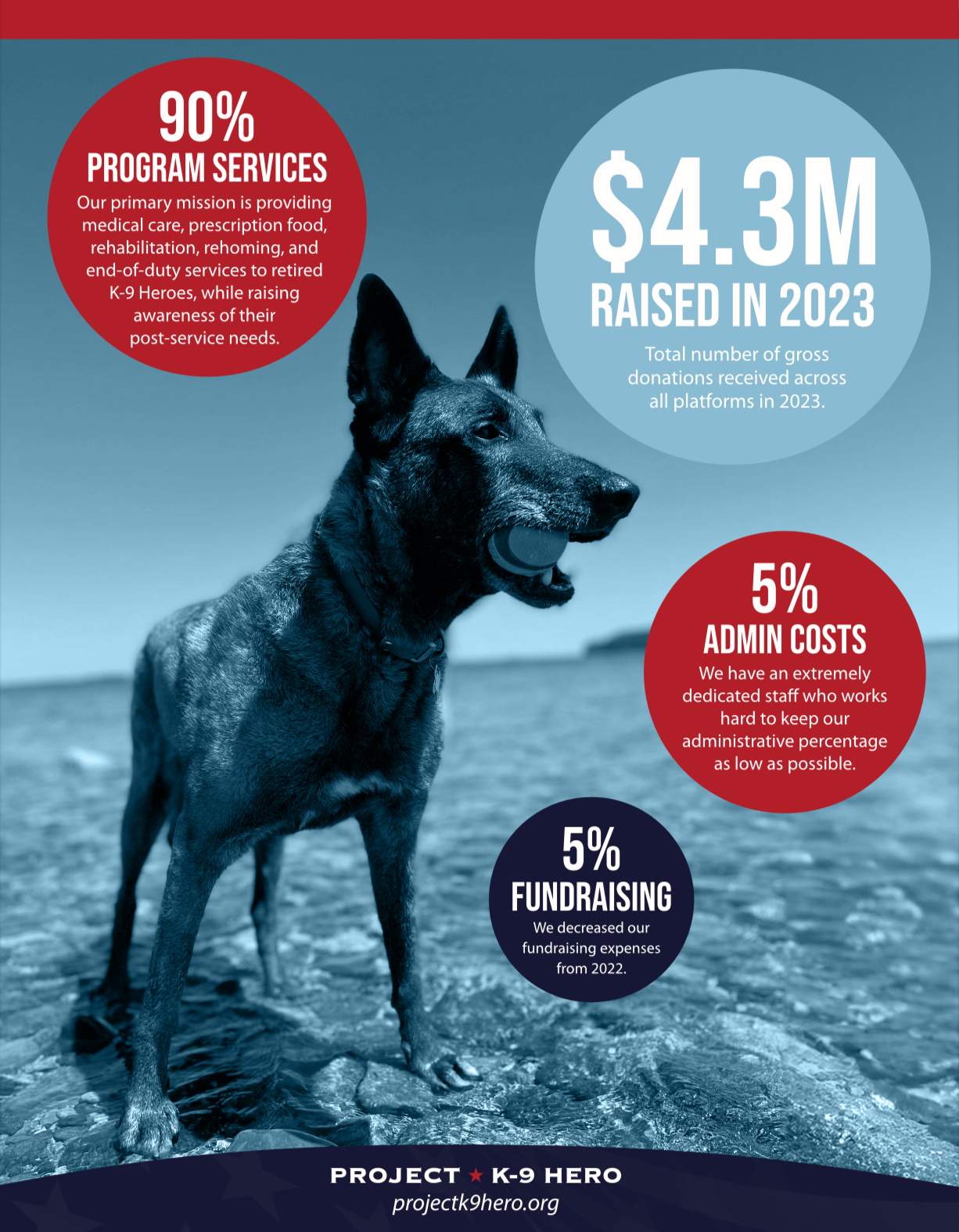 PROJECT K9 HERO - GuideStar Profile