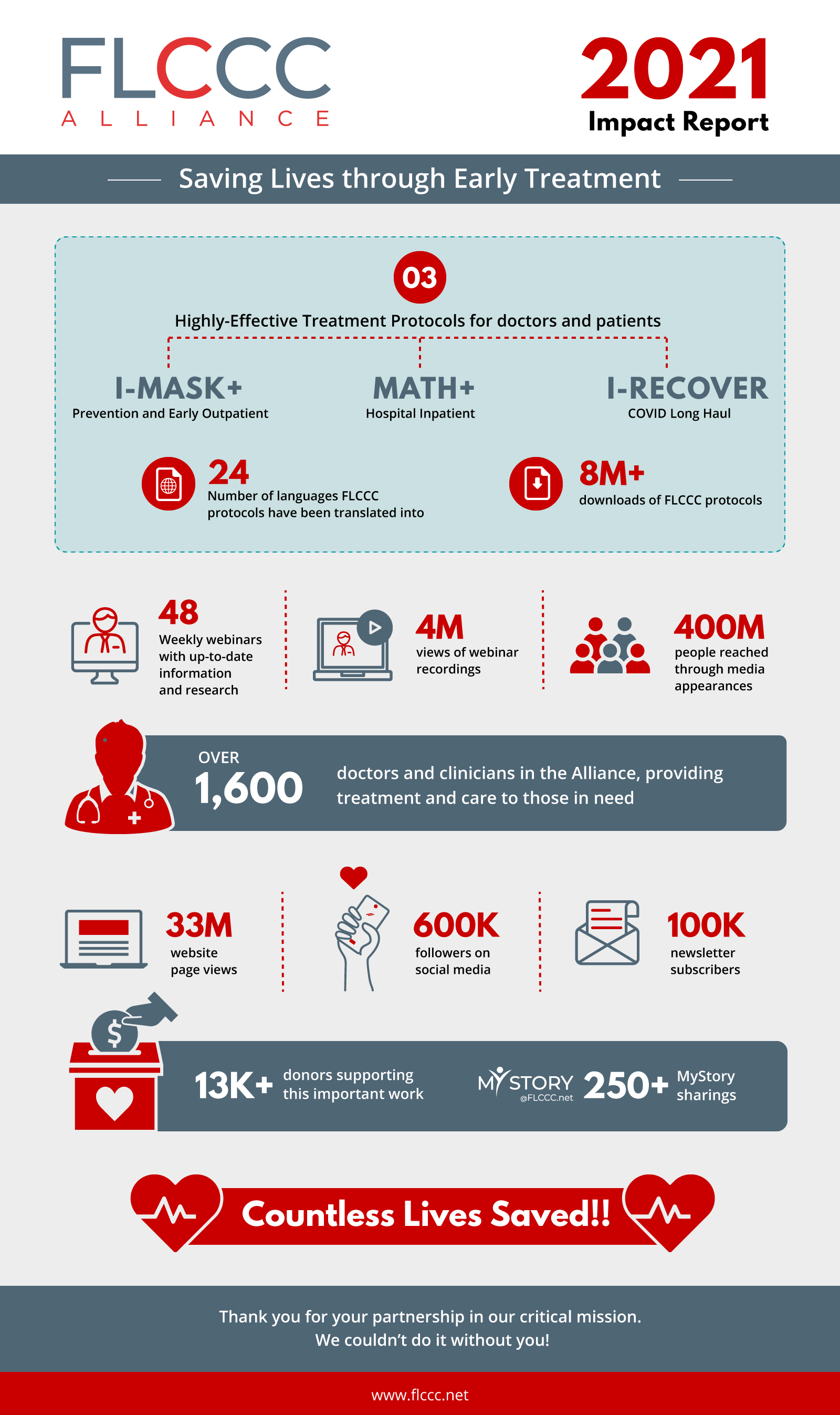 Independent Medical Alliance - GuideStar Profile
